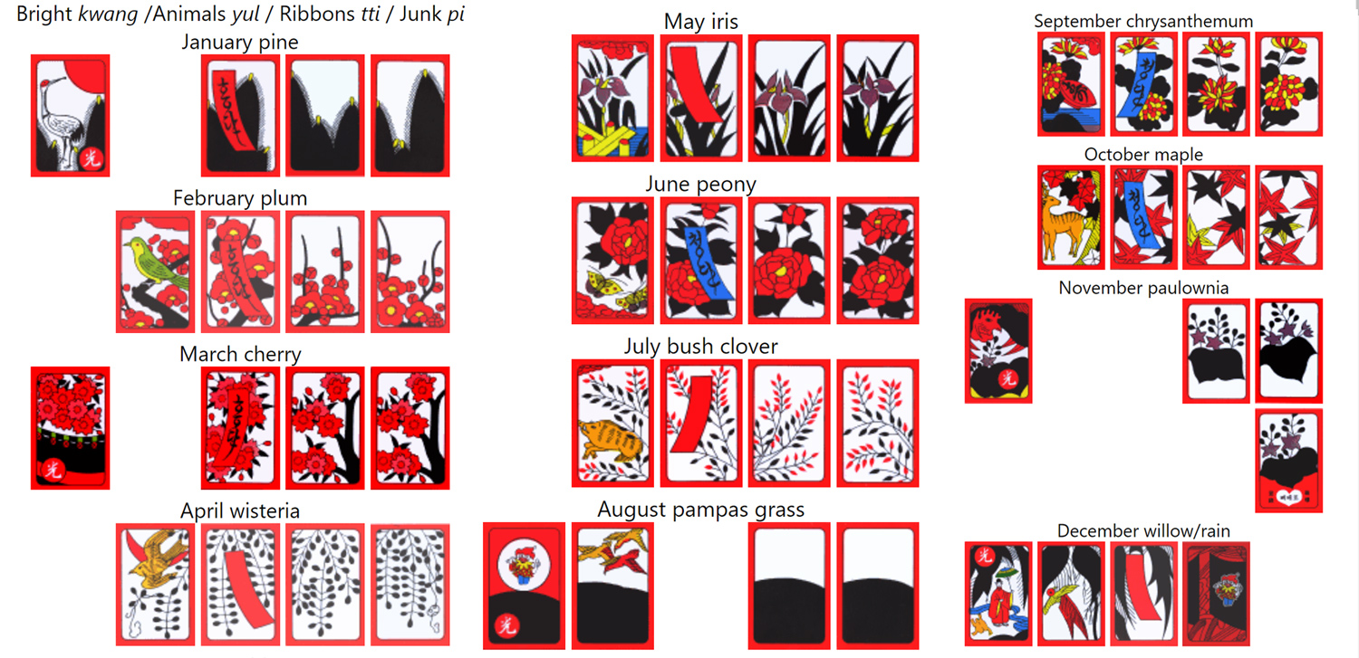 معرفی، بررسی و آموزش بازی کارتی گو استاپ (Go Stop) - بیو کازینو